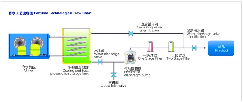 Perfume Manufacturing Redefined: IMMAY Perfume Equipment