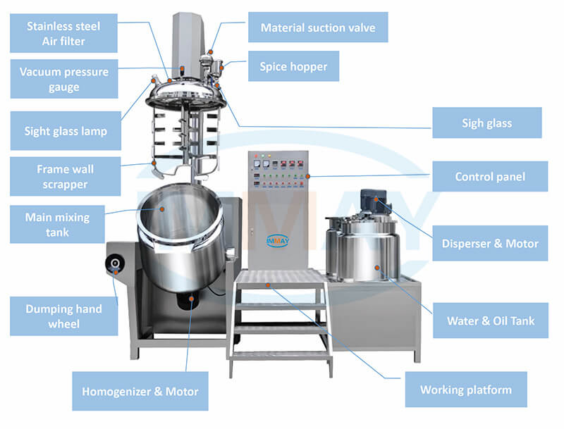 200L Hydraulic Lifting Vacuum Homogenizing Emulsifier Mixer - IMMAY